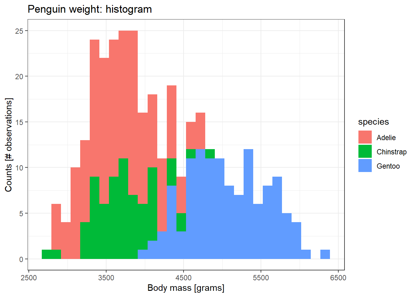 Splunk Histogram Example at Joseph Altamirano blog
